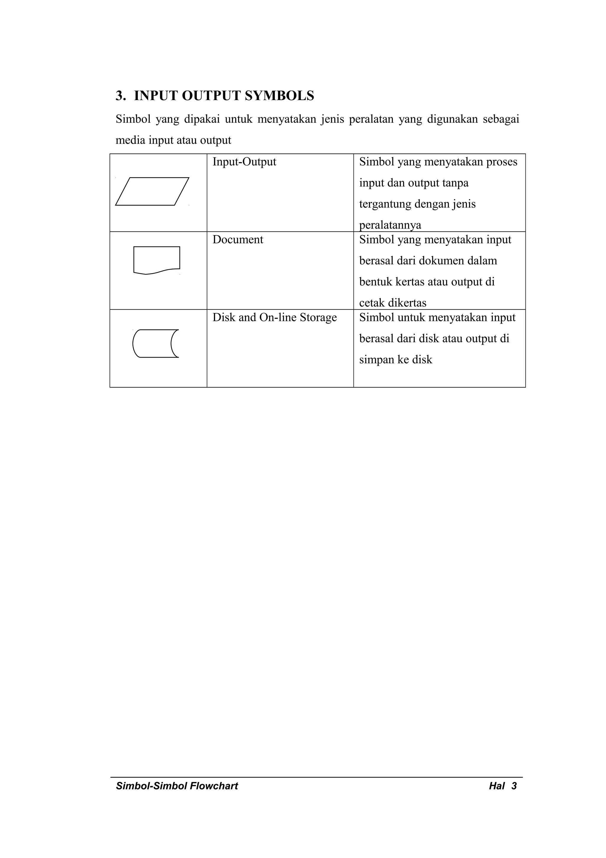 Simbol – simbol flowchart | DOC