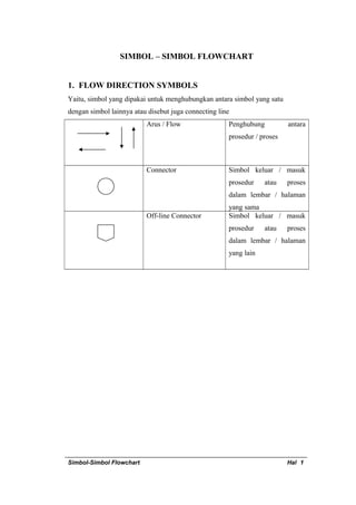 Simbol – simbol flowchart | DOC