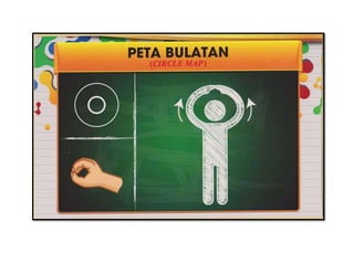 Simbol untuk peta pemikiran | DOCX