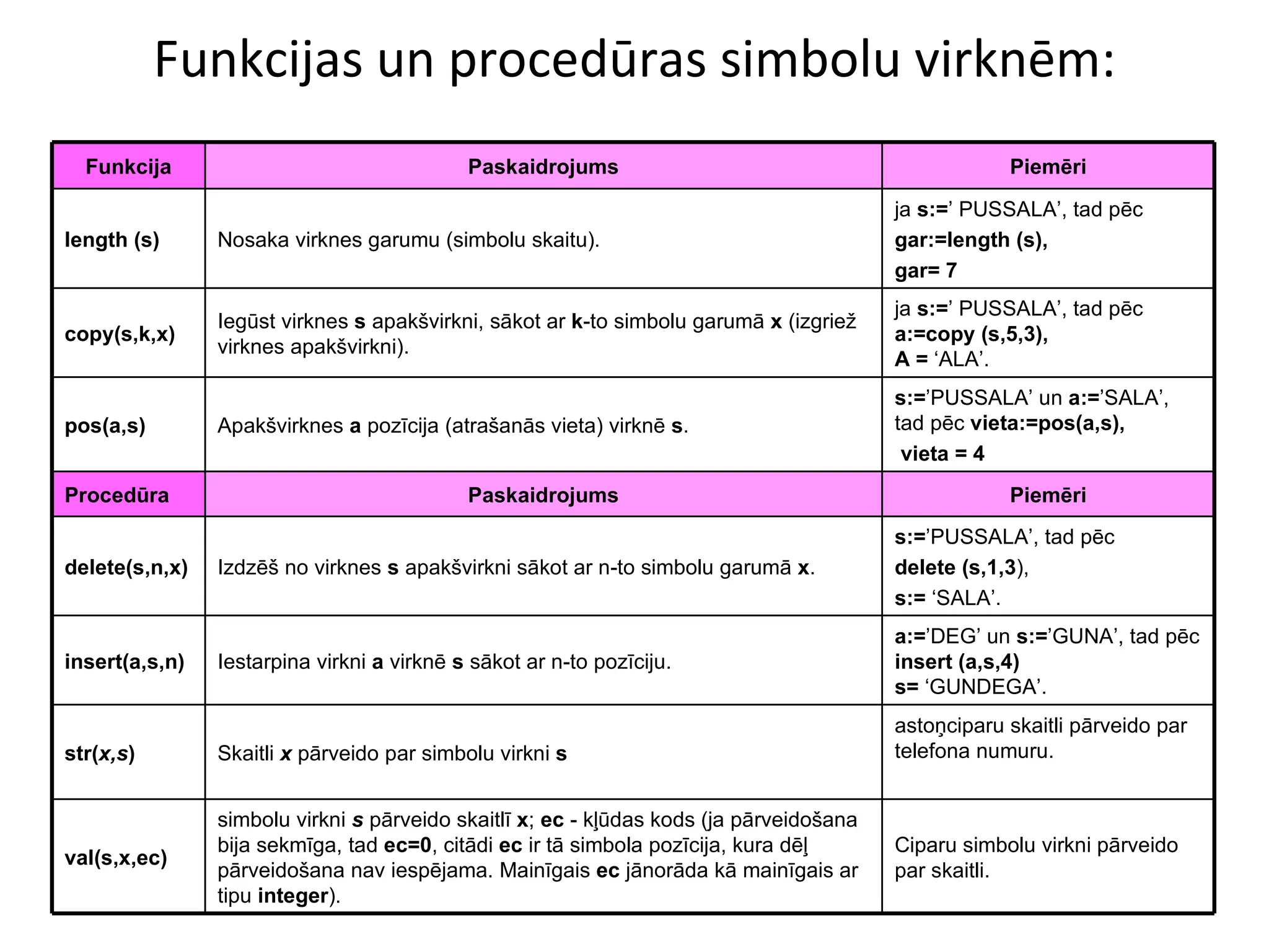 Simbolu Virknes | PPT