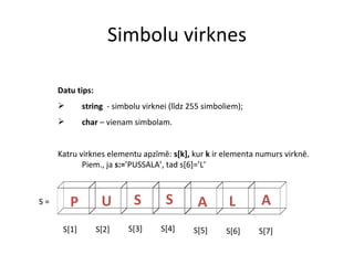 Simbolu Virknes | PPT