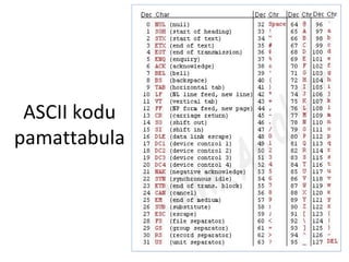 Simbolu Virknes | PPT