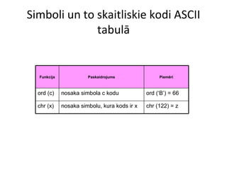Simbolu Virknes | PPT