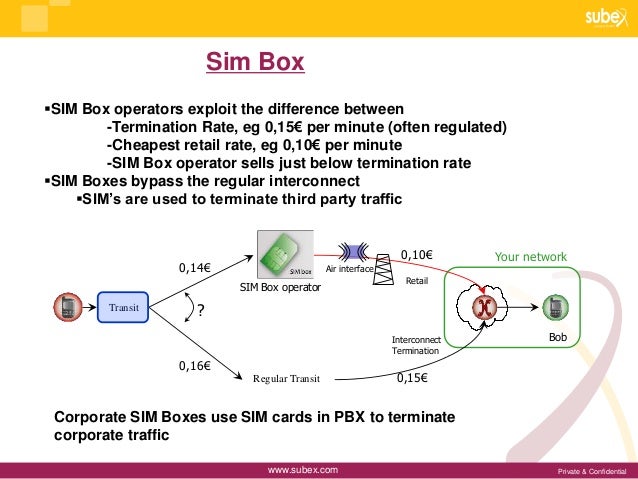 Sim box