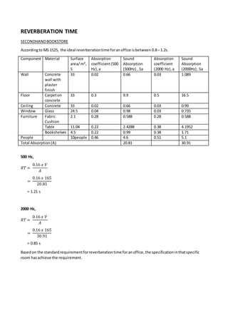 Sim bscience final | DOCX