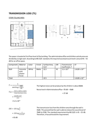 Sim bscience final | DOCX