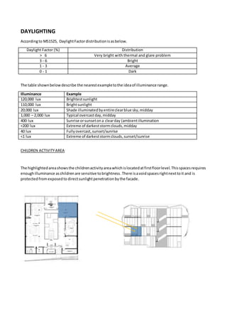 Sim bscience final | DOCX