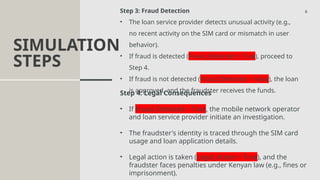 SIM CARD FRAUD in kenya Presentation.pptx