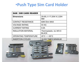 Sim card holder | PPT