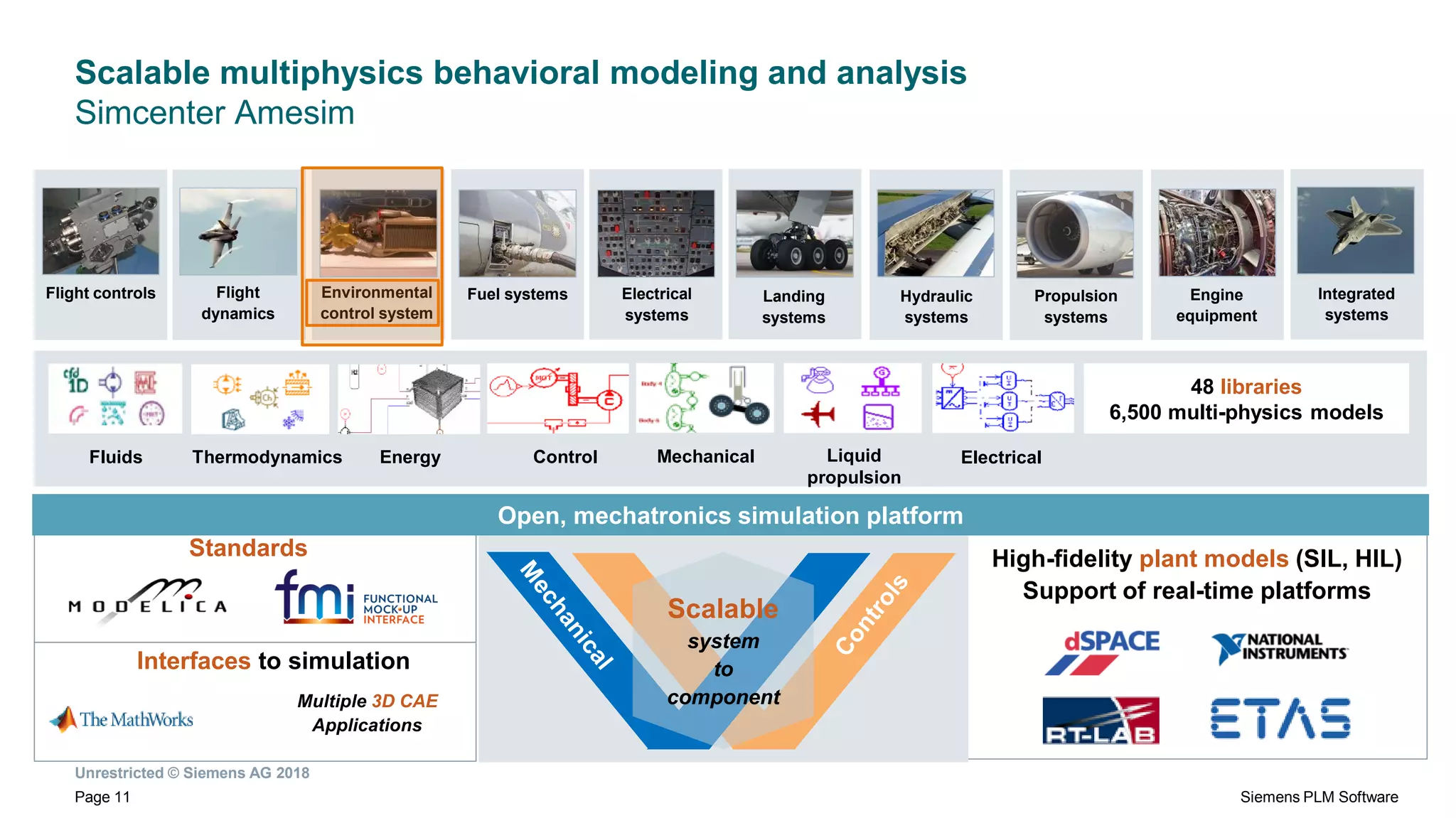 Simcenter Amesim/STAR-CCM+ co-simulation – Aircraft ECS with its cabin ...