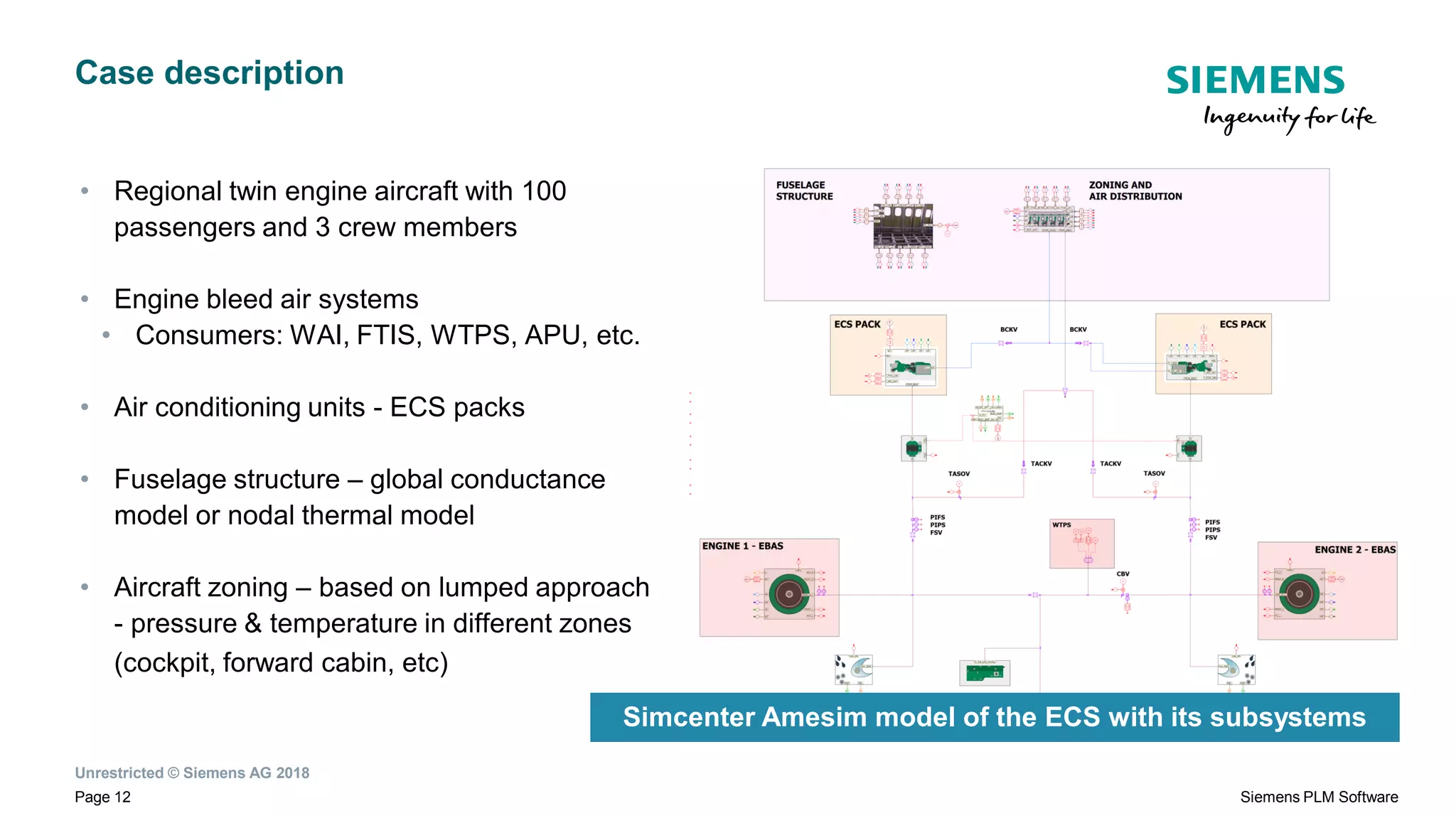 Simcenter Amesim/STAR-CCM+ co-simulation – Aircraft ECS with its cabin ...