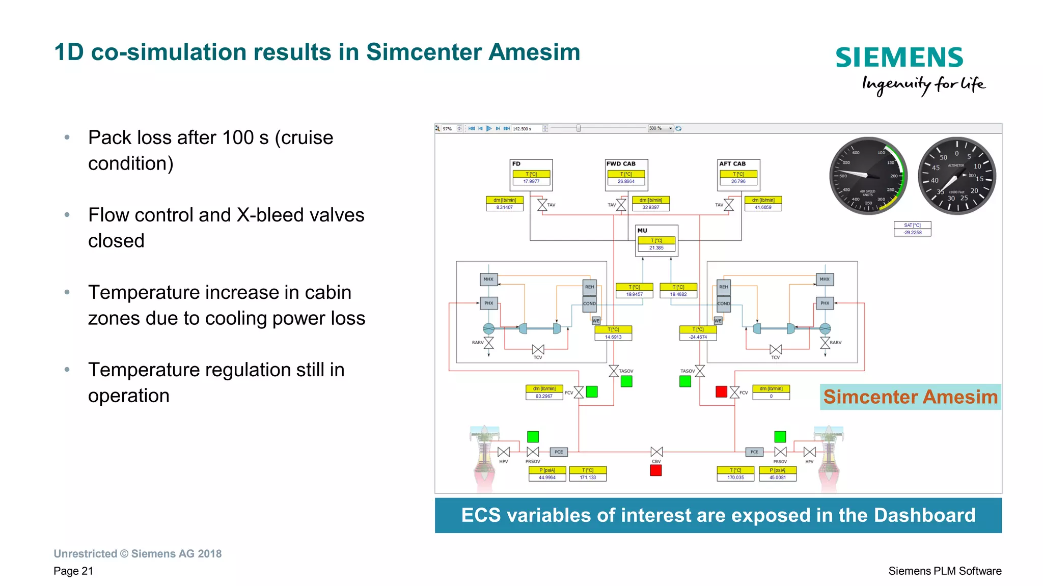 Simcenter Amesim/STAR-CCM+ co-simulation – Aircraft ECS with its cabin ...