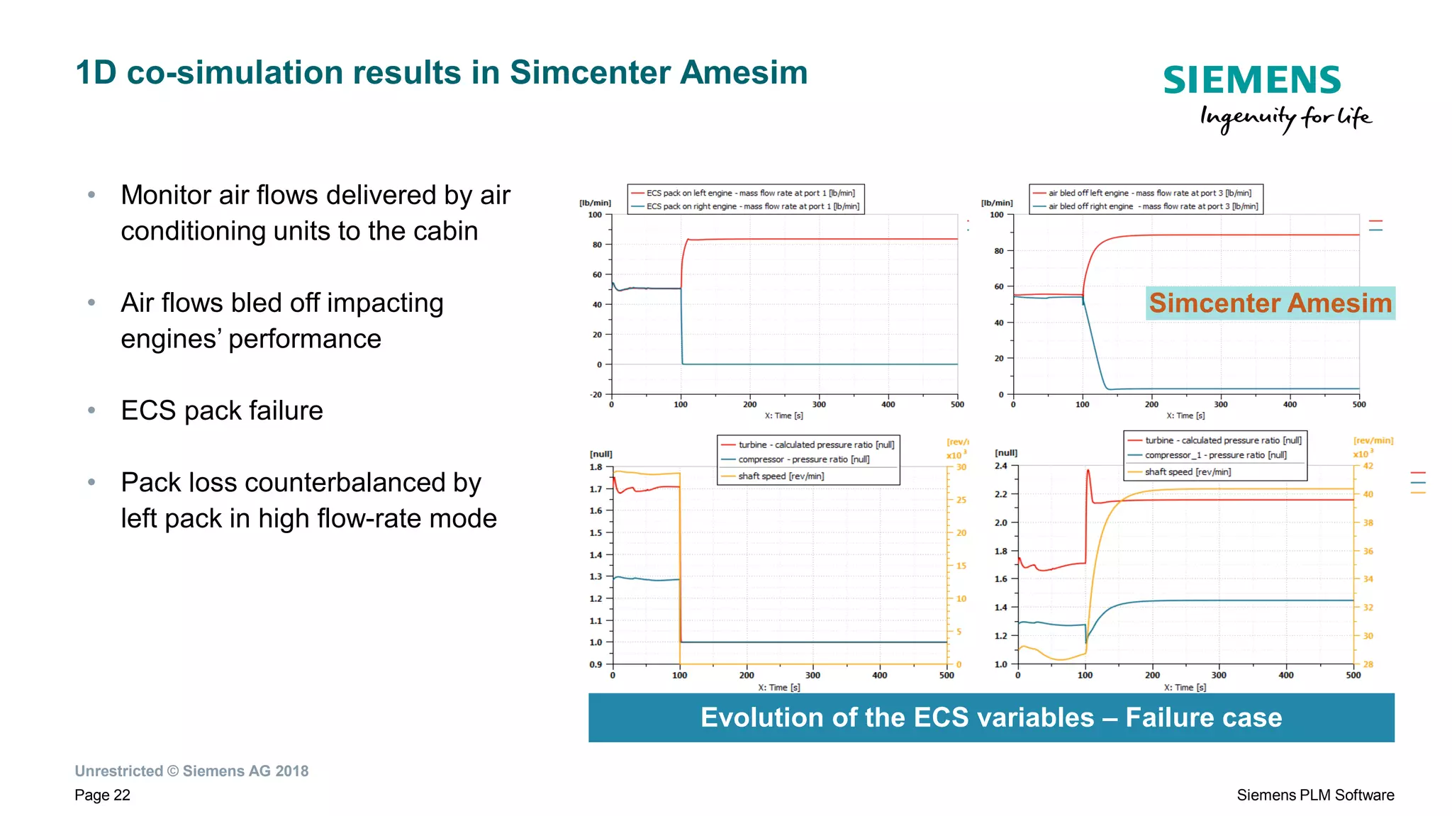 Simcenter Amesim/STAR-CCM+ co-simulation – Aircraft ECS with its cabin ...