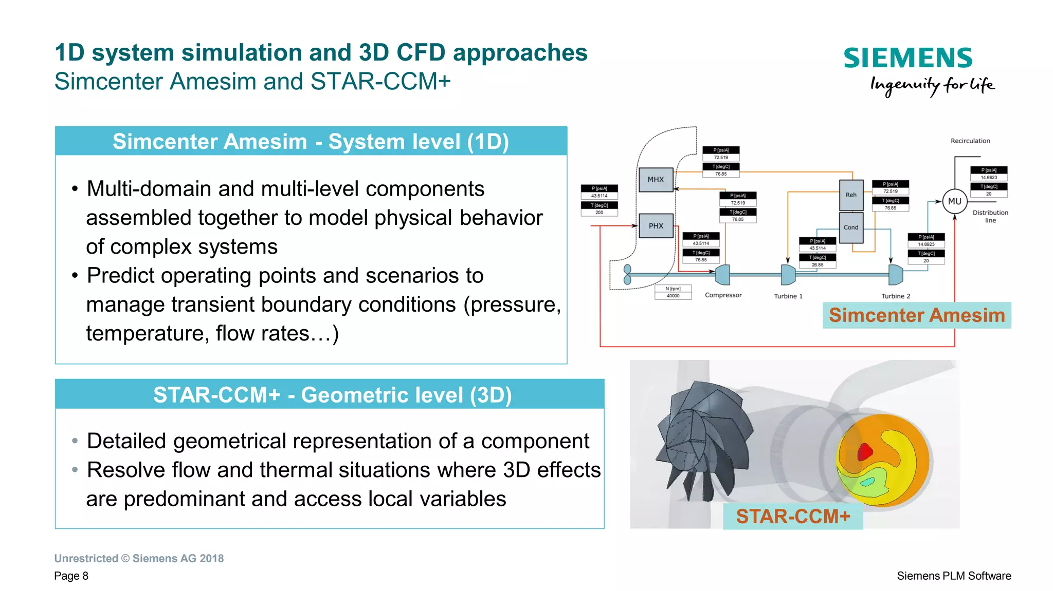 Simcenter Amesim/STAR-CCM+ co-simulation – Aircraft ECS with its cabin ...