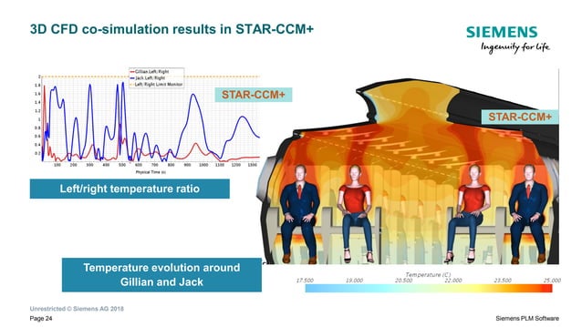 Simcenter Amesim/STAR-CCM+ co-simulation – Aircraft ECS with its cabin ...