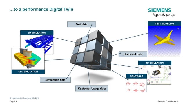 Simcenter Amesim/STAR-CCM+ co-simulation – Aircraft ECS with its cabin ...