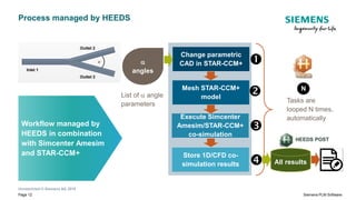 Automating 1D/3D CFD analysis workflows – Speed up design exploration ...