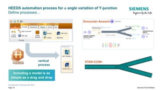 Automating 1D/3D CFD analysis workflows – Speed up design exploration ...