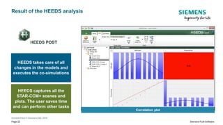 Automating 1D/3D CFD analysis workflows – Speed up design exploration ...