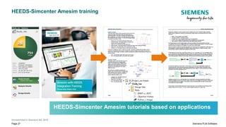 Automating 1D/3D CFD analysis workflows – Speed up design exploration ...