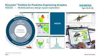 Automating 1D/3D CFD analysis workflows – Speed up design exploration ...