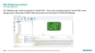 Simcenter FLOEFD 2205 - What's New - Presentation.pptx