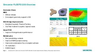 Simcenter FLOEFD 2205 - What's New - Presentation.pptx