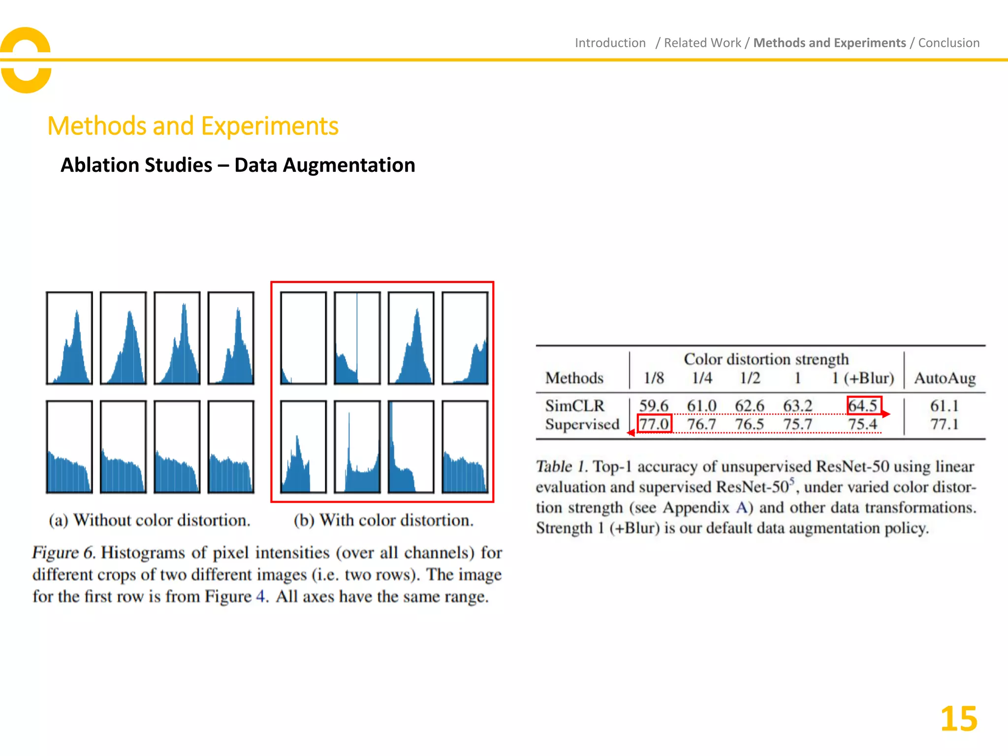 A Simple Framework For Contrastive Learning Of Visual Representations