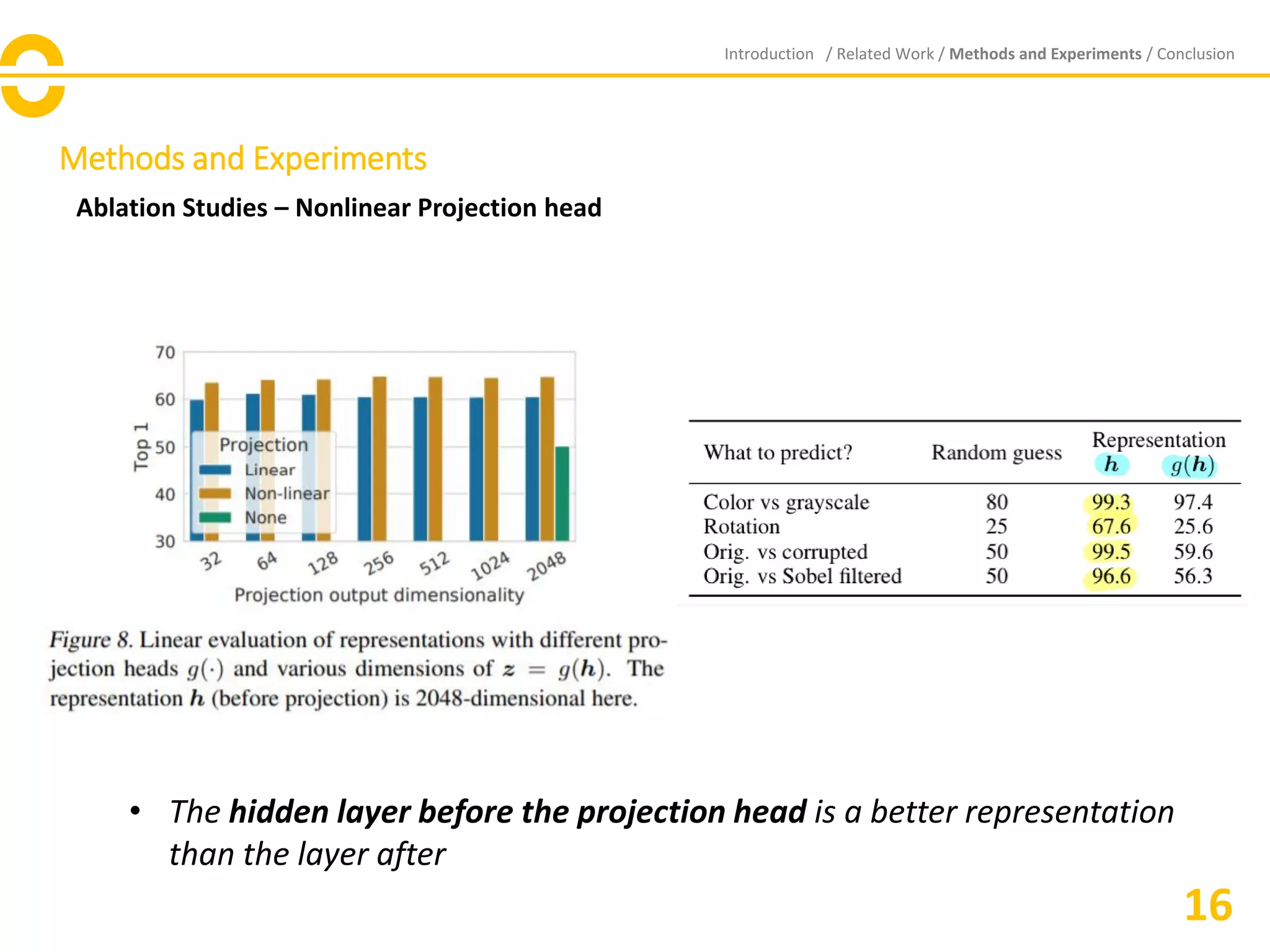 A Simple Framework for Contrastive Learning of Visual Representations | PDF