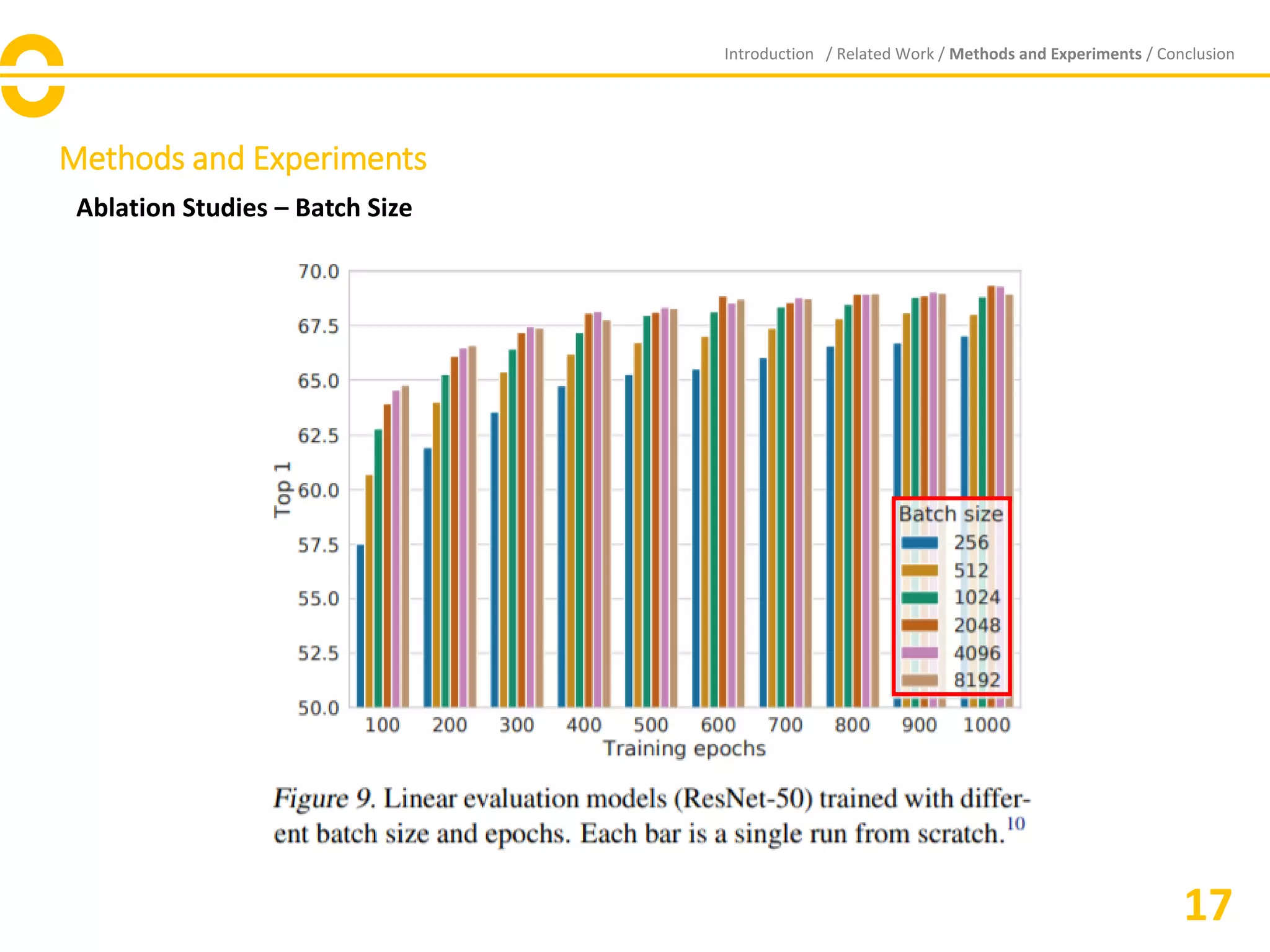 A Simple Framework for Contrastive Learning of Visual Representations | PDF