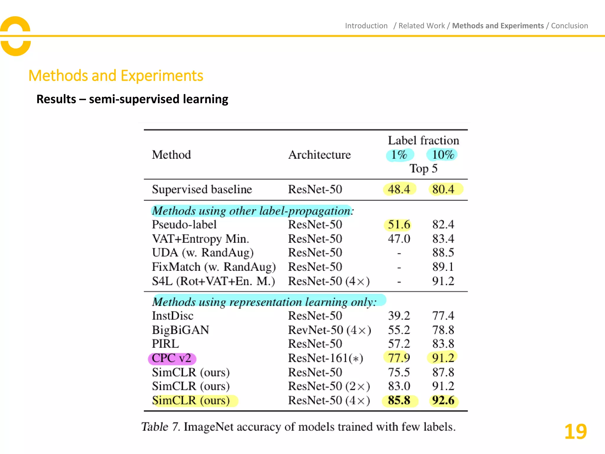 A Simple Framework For Contrastive Learning Of Visual Representations Ppt