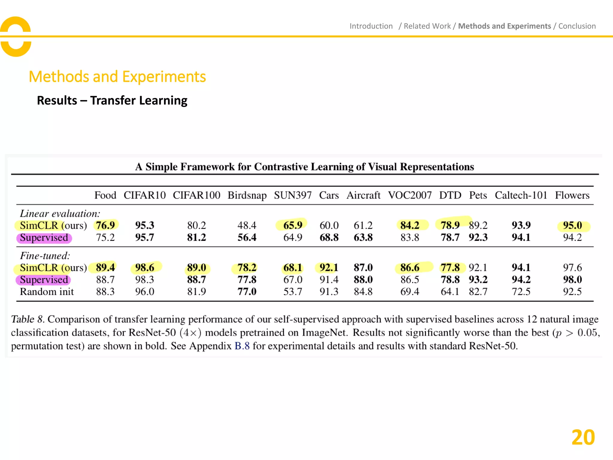 A Simple Framework For Contrastive Learning Of Visual Representations