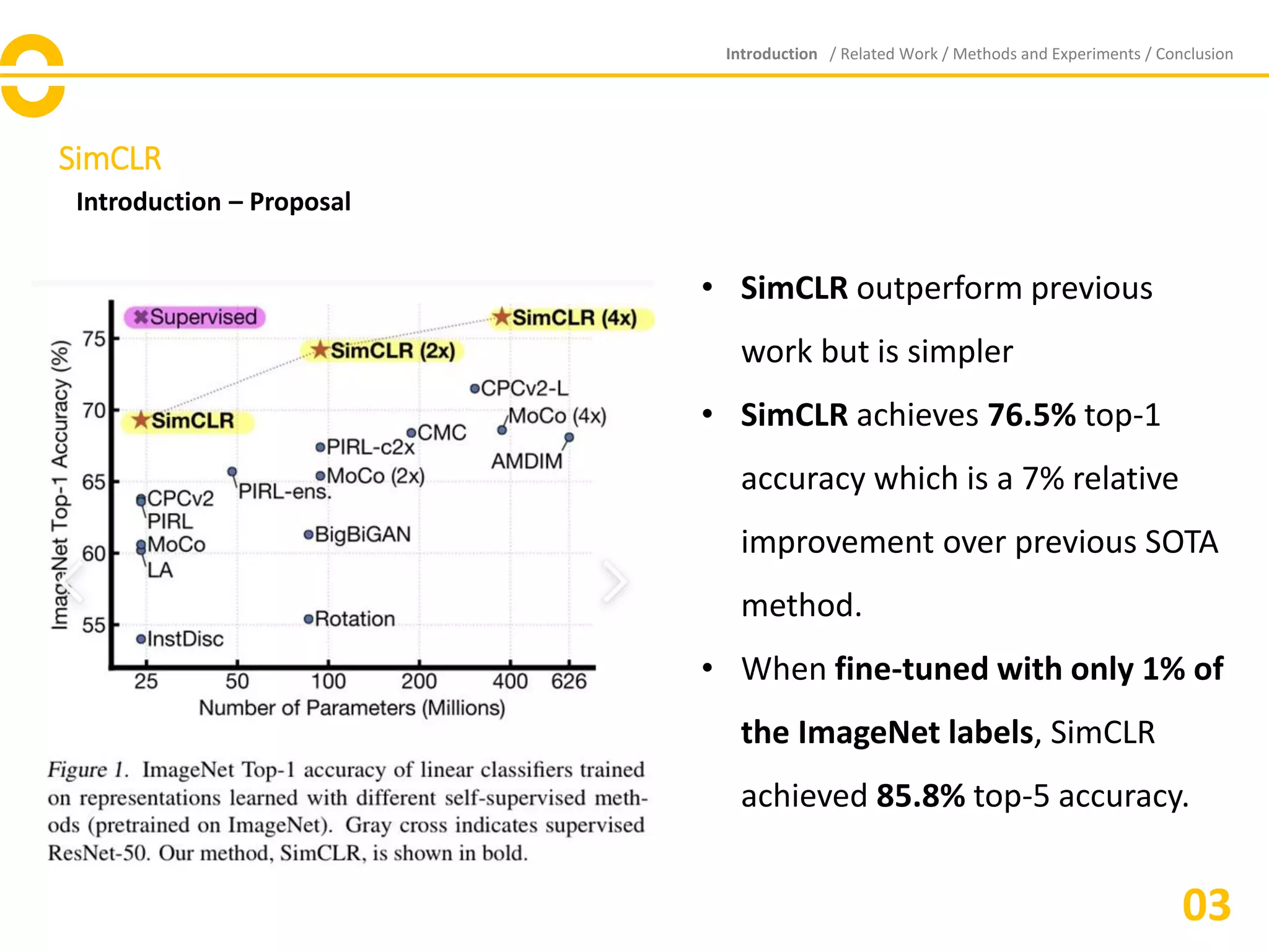 A Simple Framework For Contrastive Learning Of Visual Representations