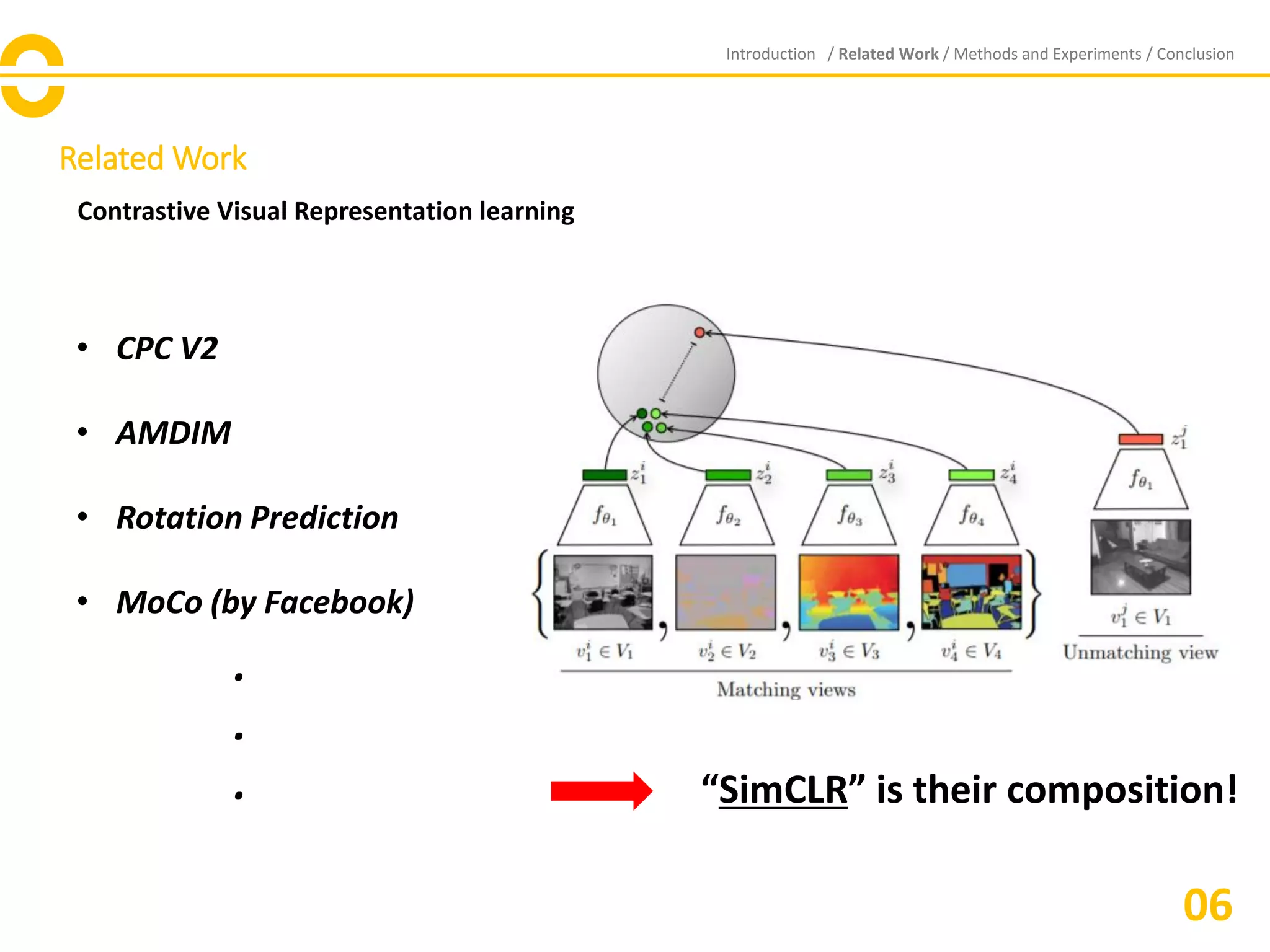 A Simple Framework For Contrastive Learning Of Visual Representations