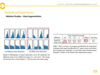 A Simple Framework for Contrastive Learning of Visual Representations | PDF