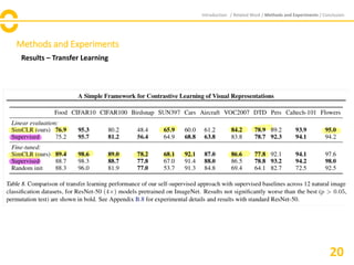 A Simple Framework for Contrastive Learning of Visual Representations | PDF