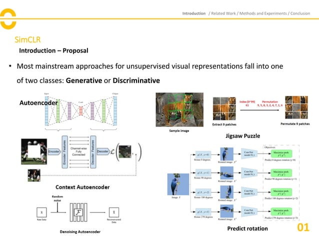 A Simple Framework for Contrastive Learning of Visual Representations | PDF