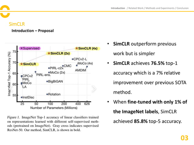 A Simple Framework for Contrastive Learning of Visual Representations | PDF