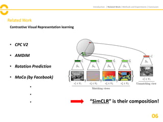 A Simple Framework for Contrastive Learning of Visual Representations | PDF