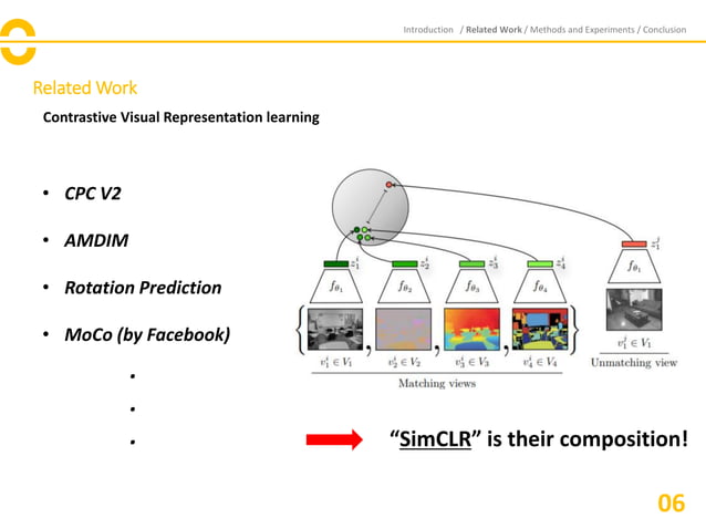 A Simple Framework for Contrastive Learning of Visual Representations | PDF