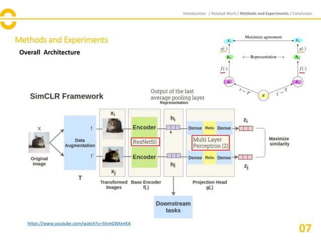 A Simple Framework for Contrastive Learning of Visual Representations | PDF