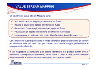 Simco Lean Warehousing | PPT