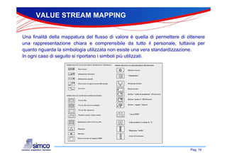 Simco Lean Warehousing | PPT