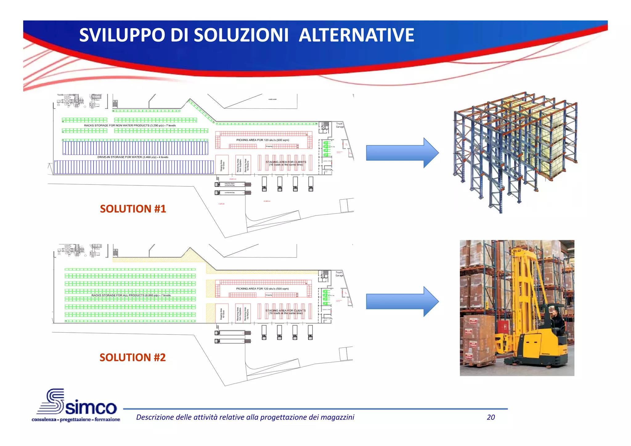 SIMCO: Magazzino Automatico | PPT