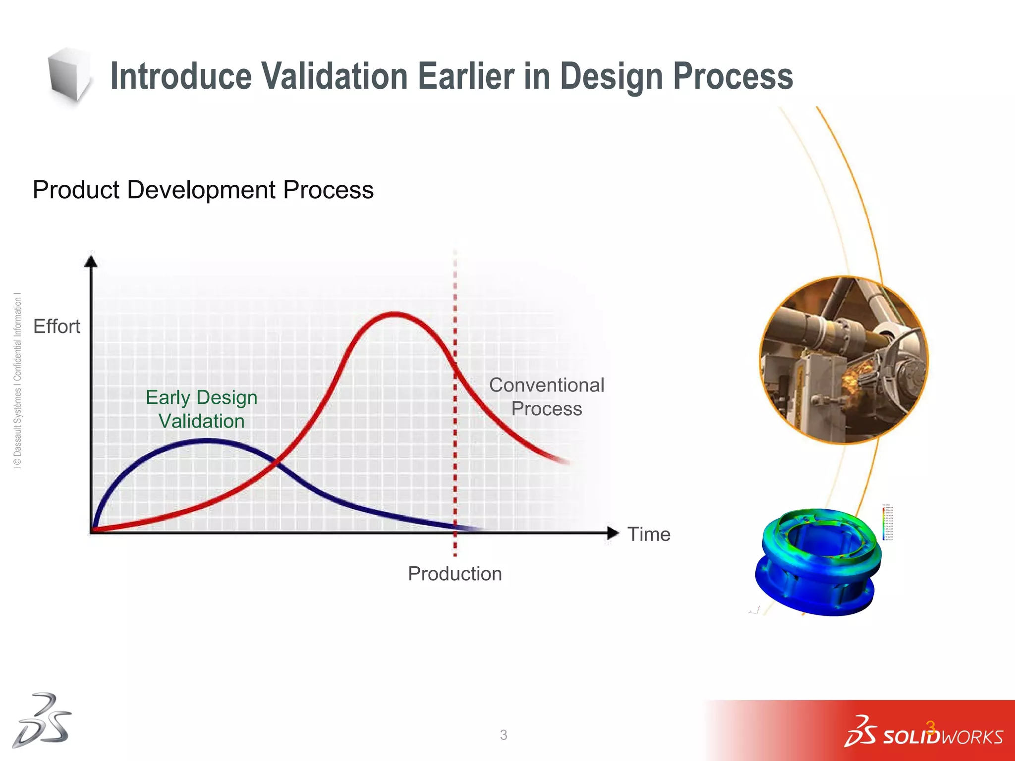 Why Design Validation? | PPT