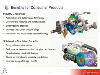 Why Design Validation? | PPT