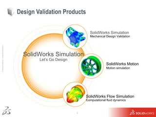 Why Design Validation? | PPT