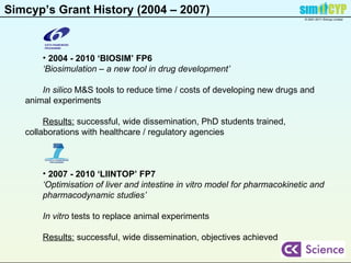 Simcyp Presentation - Rebecca Martell | PPT
