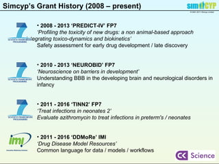 Simcyp Presentation - Rebecca Martell | PPT
