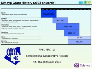 Simcyp Presentation - Rebecca Martell | PPT